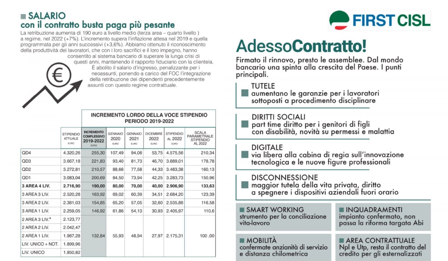 Rinnovo Ccnl Credito – FIRST CISL